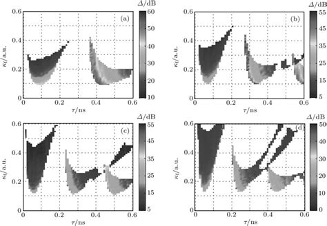 Mappings Of The Amplitude Variation Δ Evolutions Of The Generated Mfcs Download Scientific