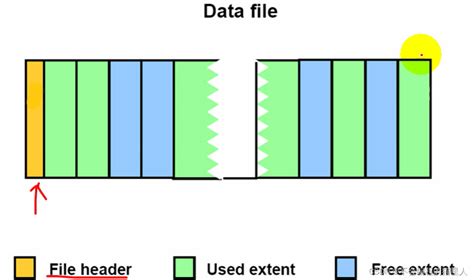 oracle 9Storage Relationship Strut orcale storage CSDN博客
