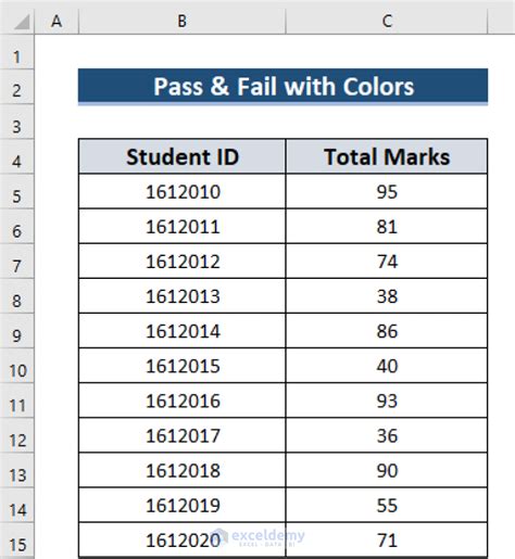 Excel Formula For Pass Or Fail With Color 5 Suitable Examples