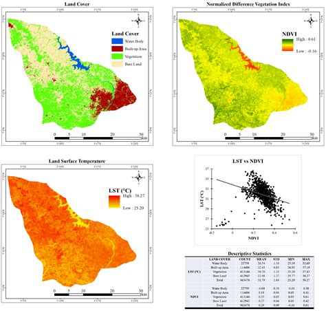 Relationship Between Ndvi And Lst In Abk Spatialnode