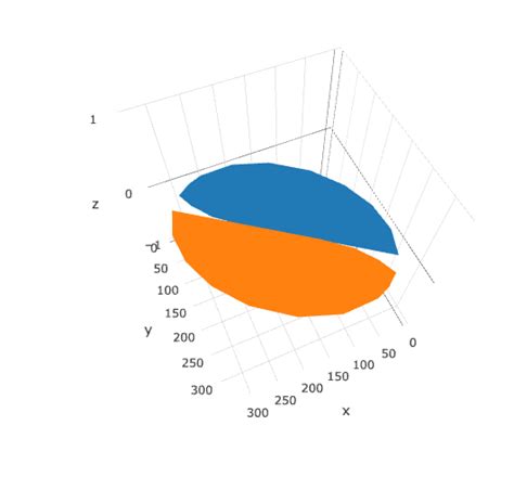 R 3d Scatterplot Using Custom Image Stack Overflow