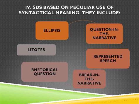 Lecture 4 Syntactical Expressive Means And Stylistic Devices