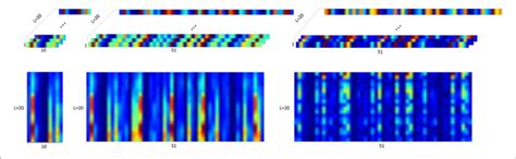 Three Surface Electromyography Semg Image Representation Methods Download Scientific