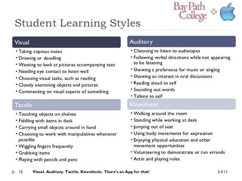 visual auditory kinesthetic learning styles hetyarch