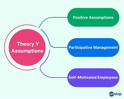 Mcgregor Theory Of Motivation Theory X And Theory Y Explained Unstop