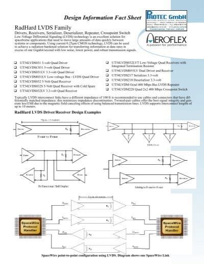 LVDS Product Design Fact Sheet 10 7 Fm
