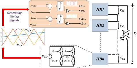 Figure From Performance Comparison Of Phase Shifted Carrier PWM Techniques On Cascaded H