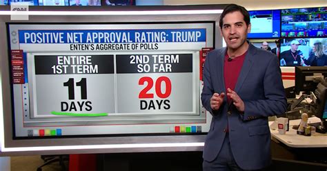 ‘holy Smokes Cnn Data Reporter Shocked By Trumps Approval Rating