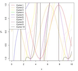 Plot Several Curve Segments On The Same Graph GeeksforGeeks