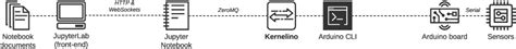 Figure 1 From Computational Notebooks To Semantic Scholar