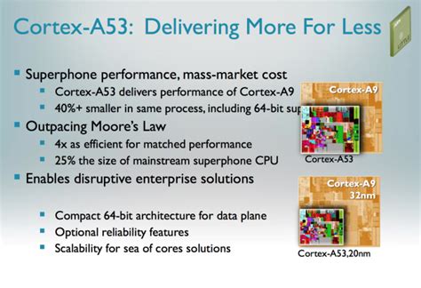 Arms Cortex A57 And Cortex A53 The First 64 Bit Armv8 Cpu Cores