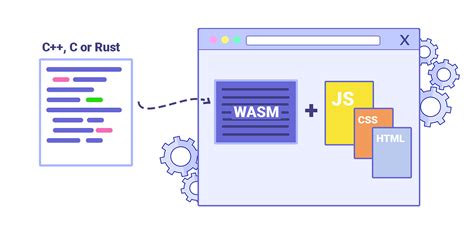 webassembly how and why logrocket
