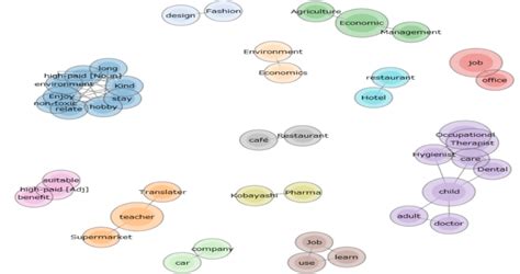 B Your Job Of Preference Analyzed By Kh Coder Download Scientific