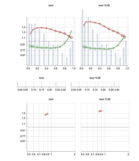 Json How To Add `minextent` In Vegalite When Theres No Y Axis Stack Overflow