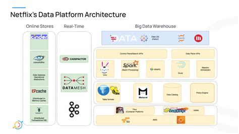 Extracting Column Level Lineage From Sql By Harshal Sheth Datahub