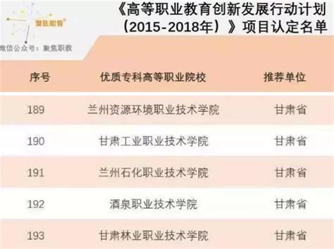 甘肅入選5所！教育部公示國家優質院校認定名單 每日頭條