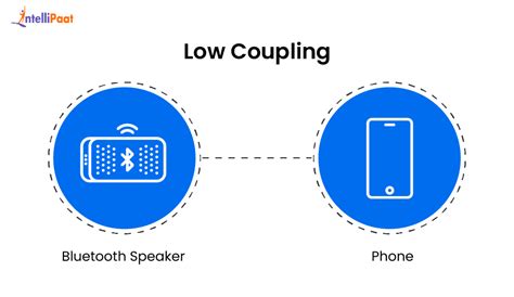 Coupling And Cohesion In Software Engineering Key Differences
