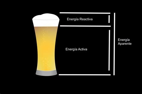 What Is The Reactive Energy All You Need To Know