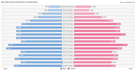 Rancho Cucamonga Ca Rancho Cucamonga Demographics In 2025 Zip Atlas Rancho Cucamonga Ca Rancho Cucamonga Demographics In 2025 Zip Atlas