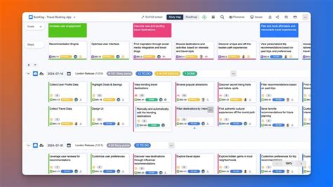 User Persona How It Works With User Story Map In Atlassian Community
