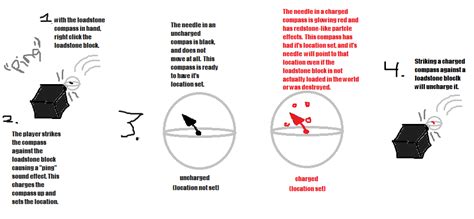 Nether Compass Suggestions Minecraft Java Edition Minecraft