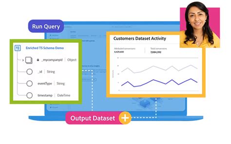 Customer Data Analytics From Adobe Experience Platform Query Service