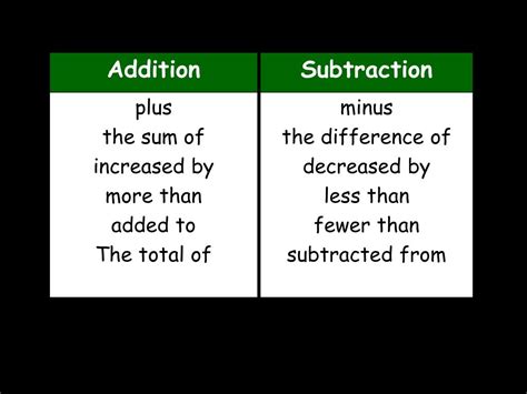 PPT 1 1 Writing Expressions And Equations PowerPoint Presentation Free Download ID 1465211