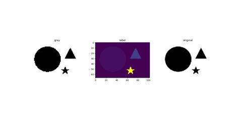 Connected Component Labeling — Midterm Part 1 By Qiongwen Zhang Medium