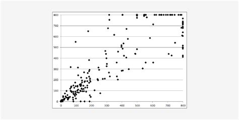 Figure 2 From A Novel Fecal Elastase Assay For The Detection Of