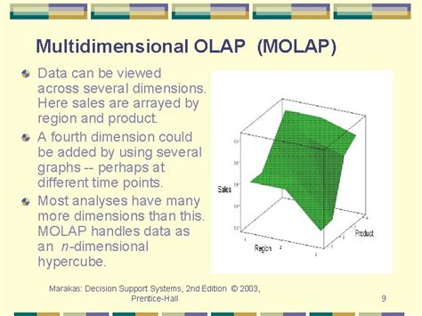 Chapter 11 Data Mining And Data Visualization Decision