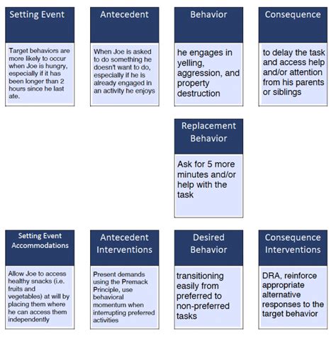 How To Conduct And Document An Initial Assessment For Aba Services Master Aba