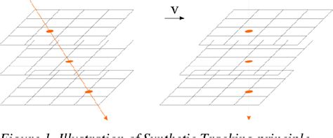 figure 1 from synthetic tracking for orbital object detection in leo