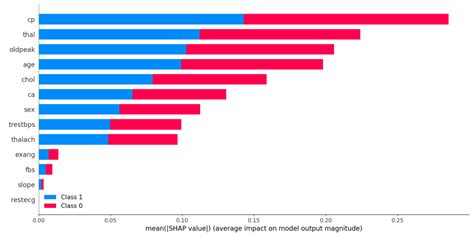 【python特征工程系列】利用shap进行特征重要性分析 决策树模型为例（案例源码）python Shap特征重要性 Csdn博客