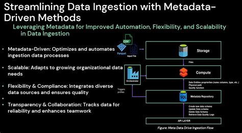 Azure Databricks Barillatech Data Technology Datascience