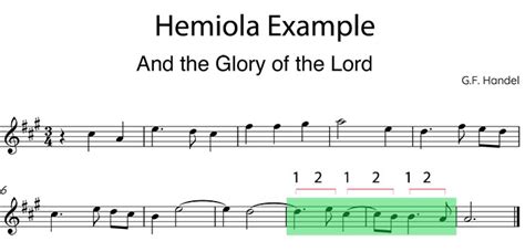 Hemiola Music Theory Academy Hemiola Music Theory Academy