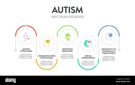 Autism Spectrum Disorder Asd Infographic Presentation Template With Icons Has 5 Steps Such As