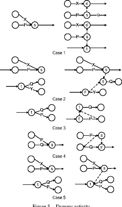 Figure 2 From Auto Layout Algorithm Of Project Network Diagram Semantic Scholar