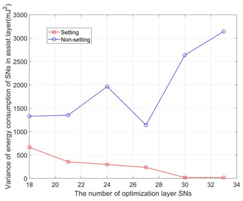 Sensors Free Full Text Energy Efficient Data Transmission For