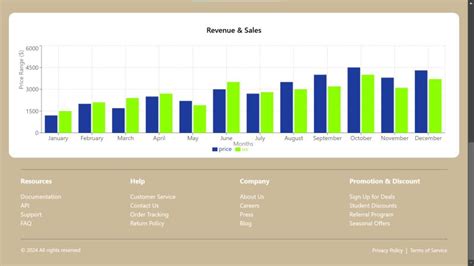 React Recharts Datavisualization Charts Graphing Frontenddevelopment Webdevelopment