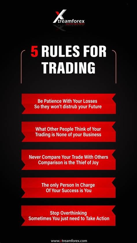 20 Chart Patterns Trading Ideas Chart Patterns Trading Stock Trading