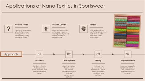 Nano Textiles Advanced Fabric Nanotechnology Ppt Template St Ai Ppt Slide
