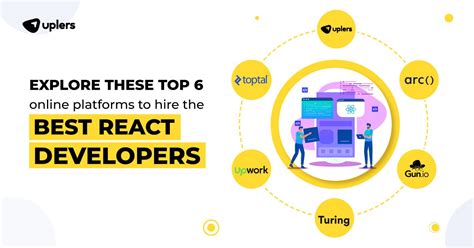 Uplers On Linkedin Reactjs Team Webdevelopment Javascript