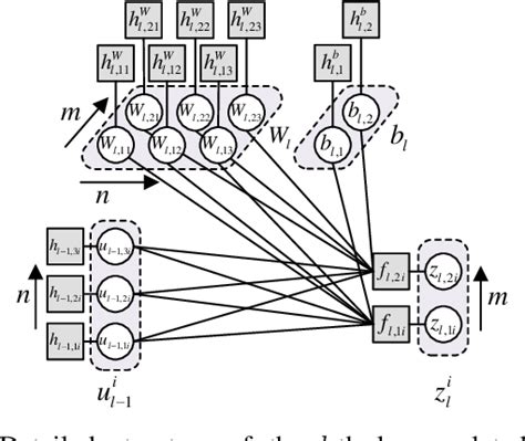 figure 1 from bayesian federated learning via expectation maximization and turbo deep