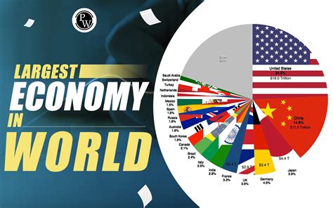 Largest Economies In The World 500 Years Of Gdp A Tale Of Two