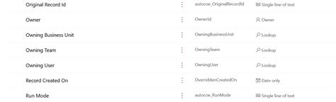 Automation Bug Automationcoe Power Bi Dashboard Is Not Loading