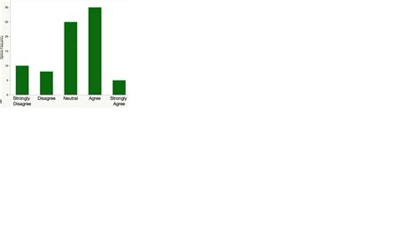 Xy Chart X Axes To Be Wrapped Ignition Inductive Automation Forum