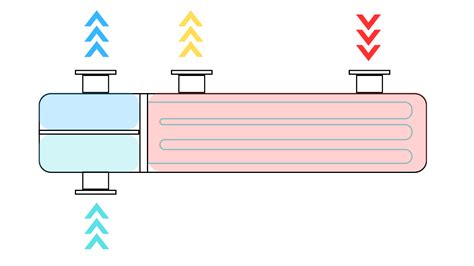 空調用熱交換器（プレート式・多管式）の概要と選定方法を解説 設備エンジニアブログ