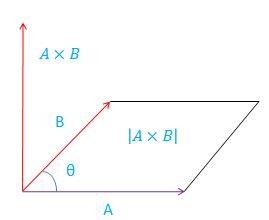 Vector Derivative Calculator At Vectorified Com Collection Of Vector Derivative Calculator
