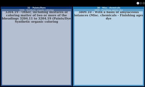 Alchemie Speciality Chemicals Priva Plot No Xxxx Xxxx Xxxx Xxx2 27 Sarigam Gidc Umargam Valsad