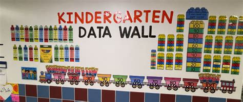 Kindergarten Data Wall Artofit